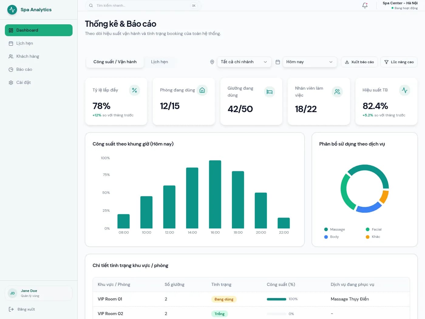 Spa CRM Dashboard