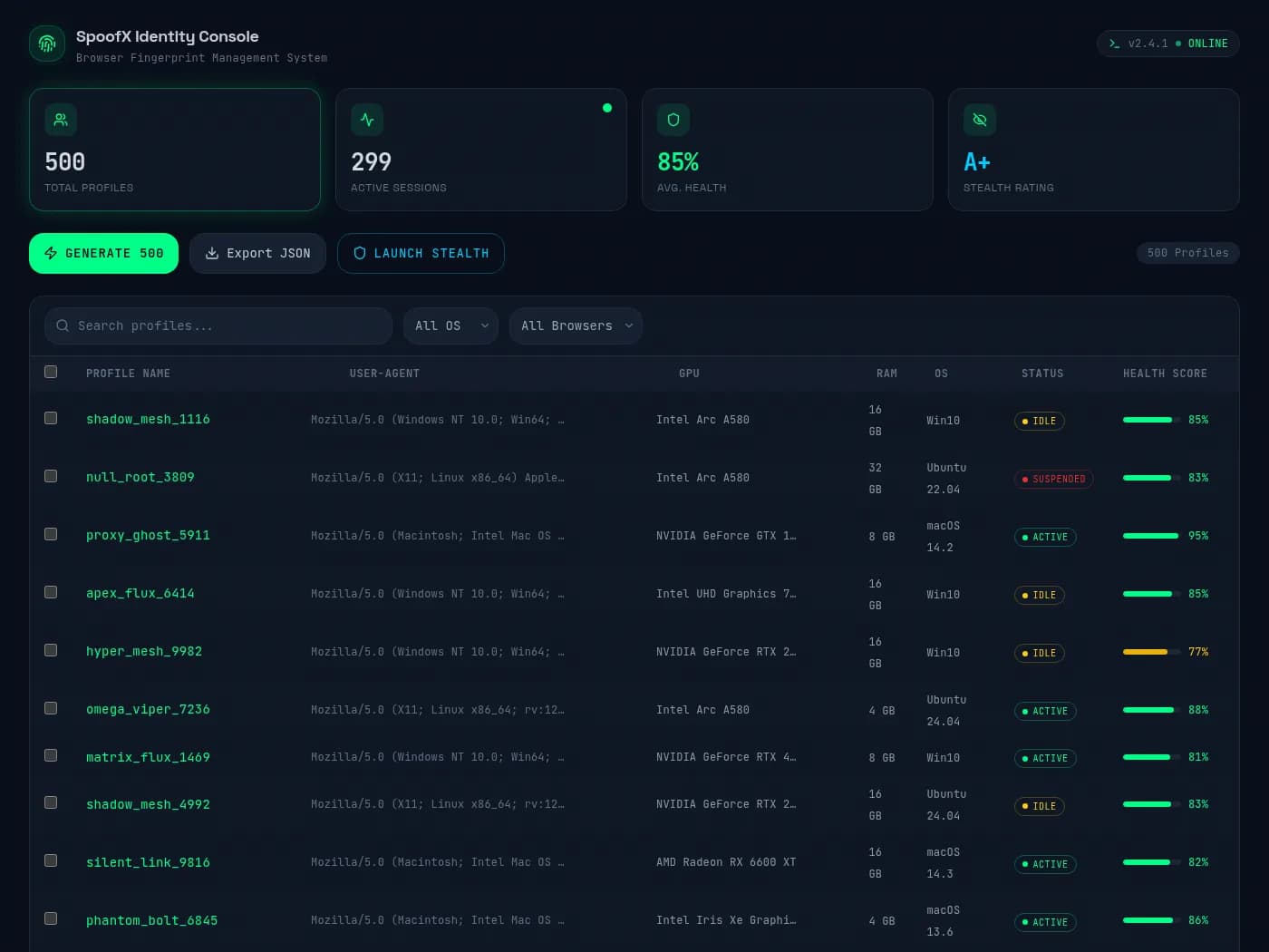 SpoofX Identity Console