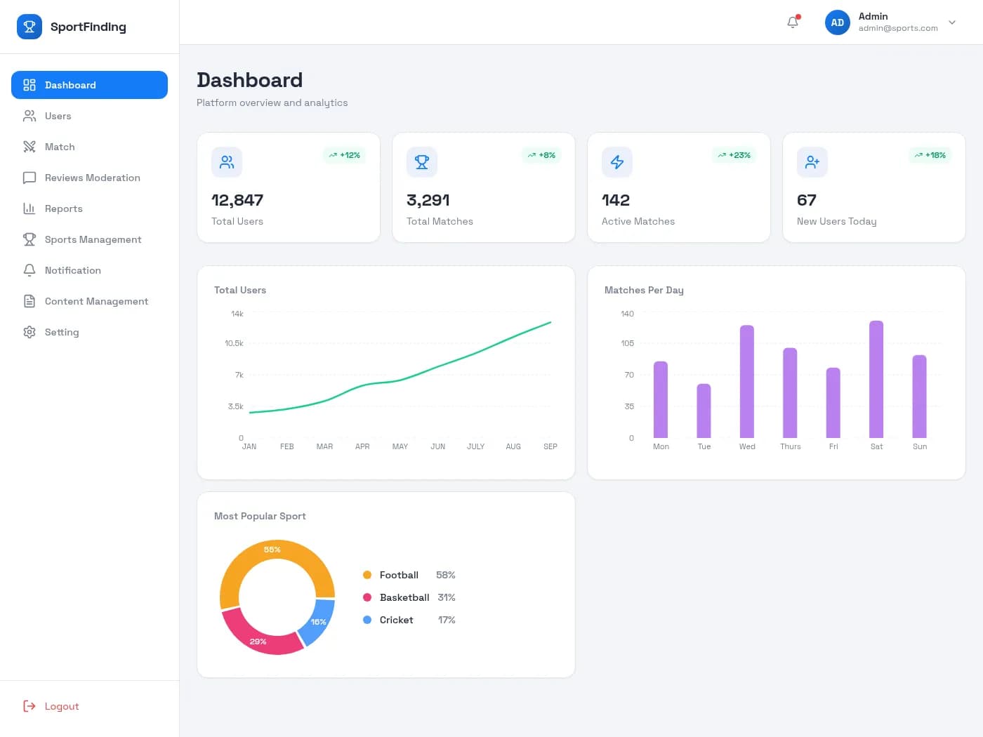 SportFinding Dashboard UI