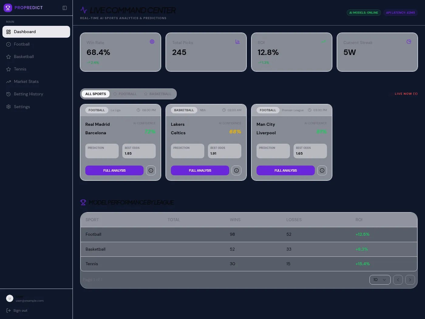 ProPredict Sports AI