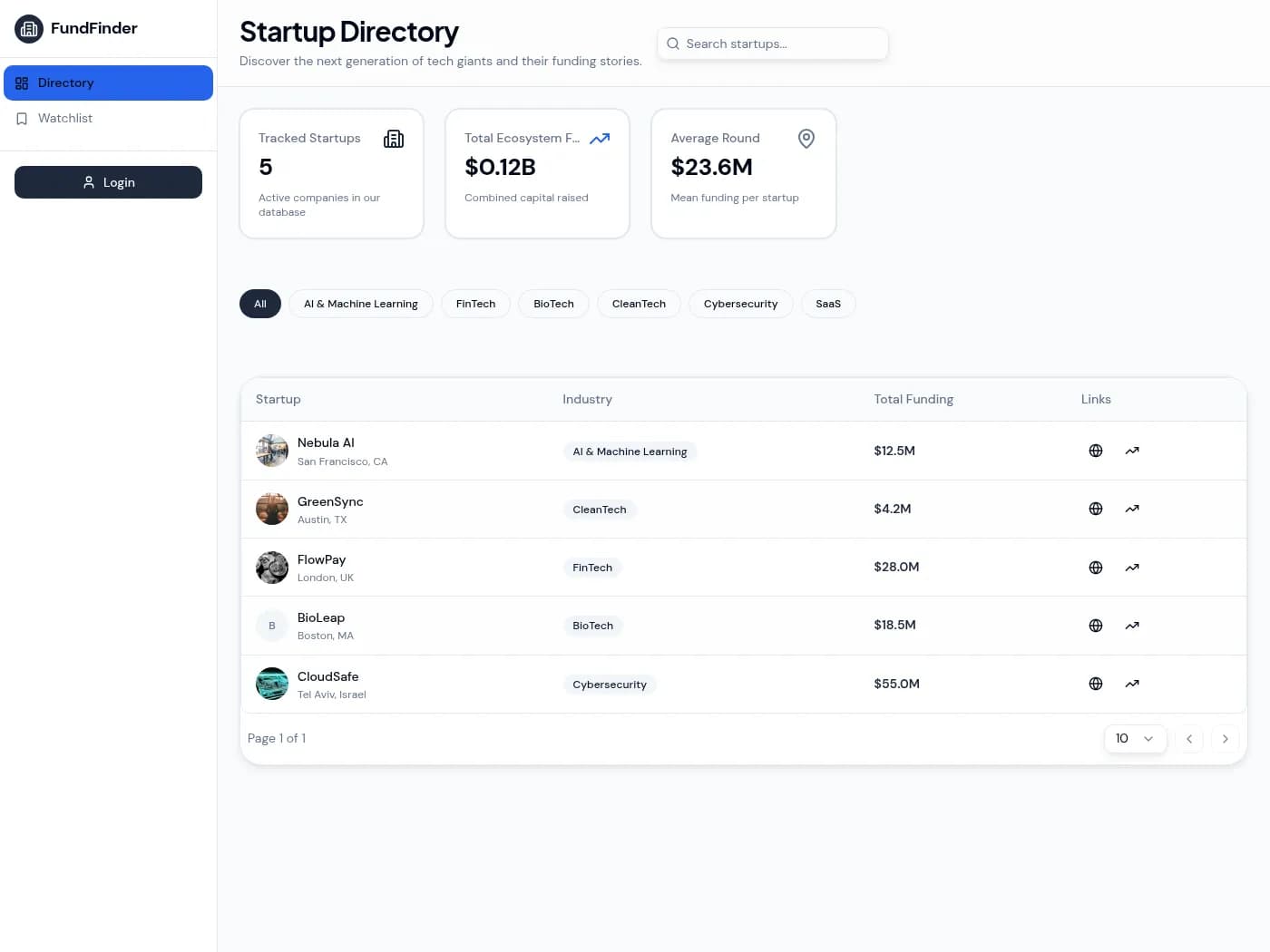 Startup Fund Finder