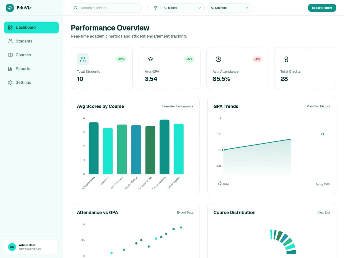 EduViz Dashboard