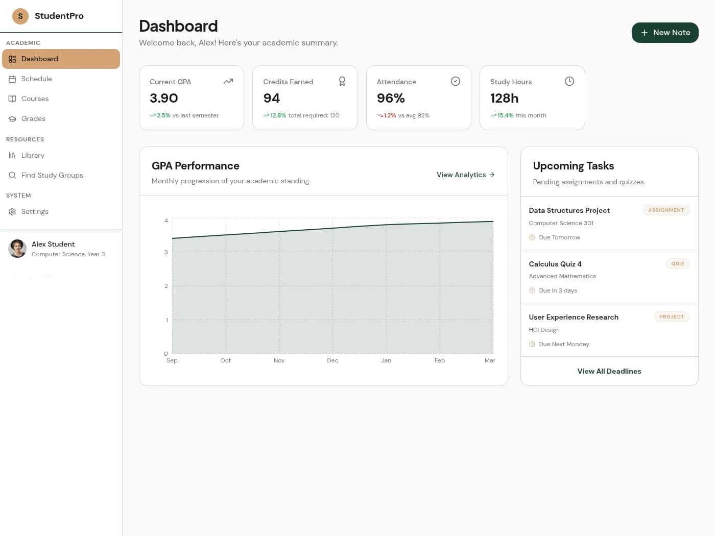 Student Dashboard Pro