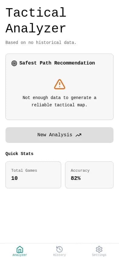 Styvet Deneuve Analyzer