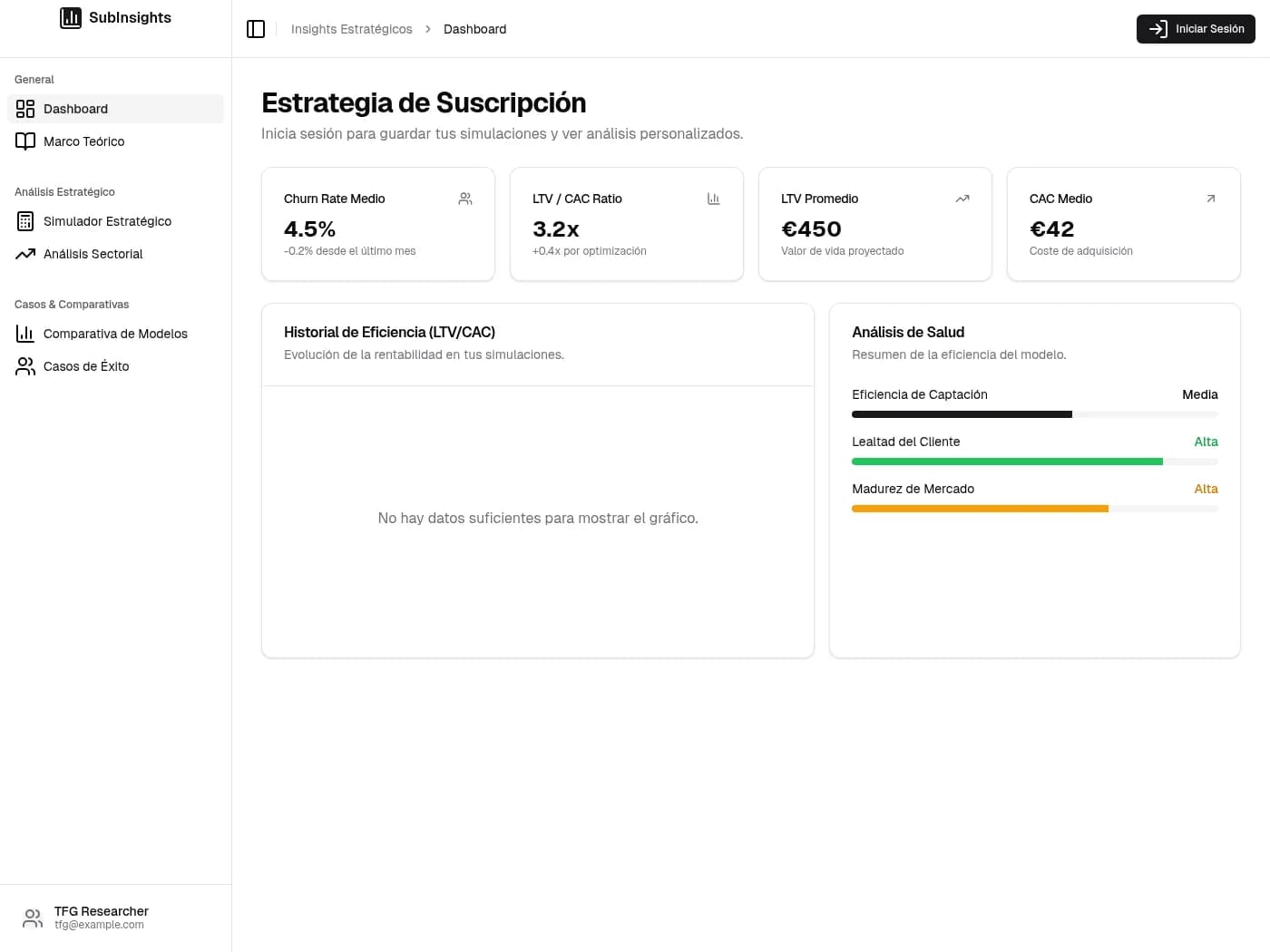 Subscription Strategy Insights