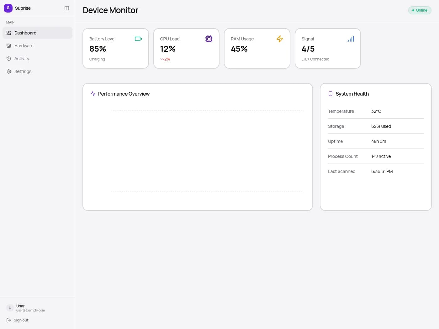 Surprise Device Monitor