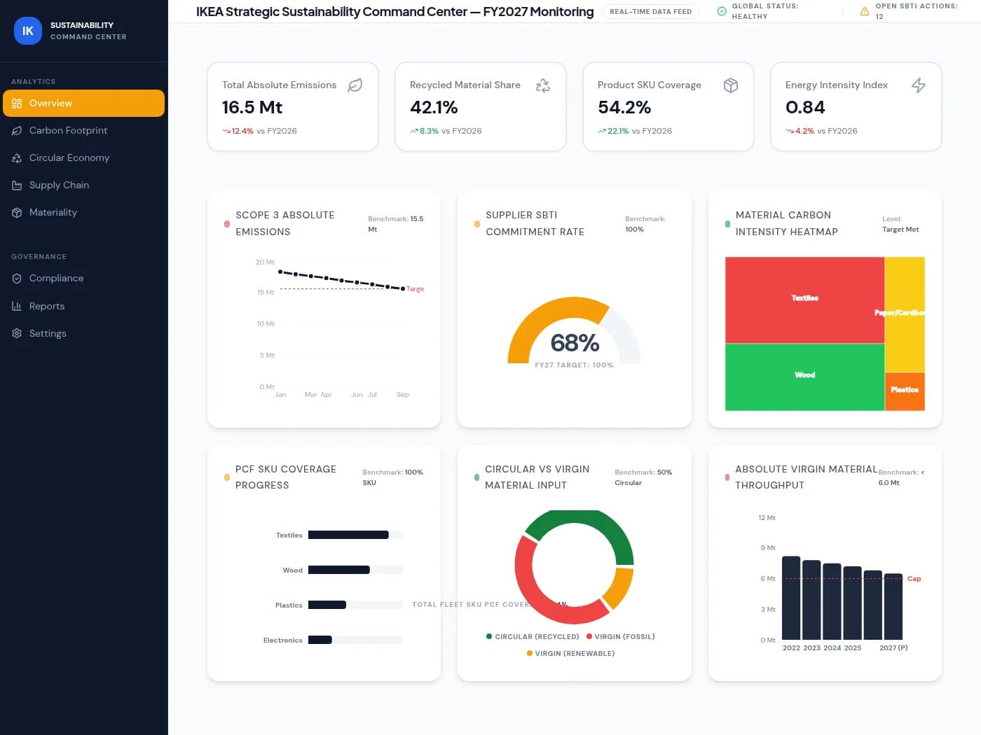 Sustainability Command Center