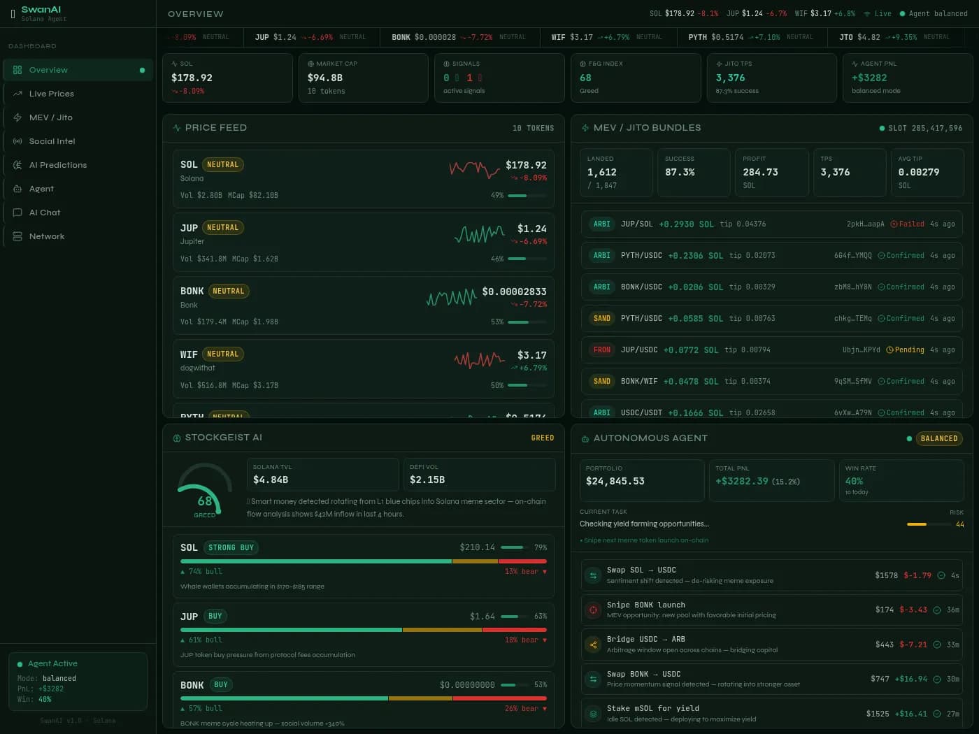 SwanAI Autonomous DeFi Agent