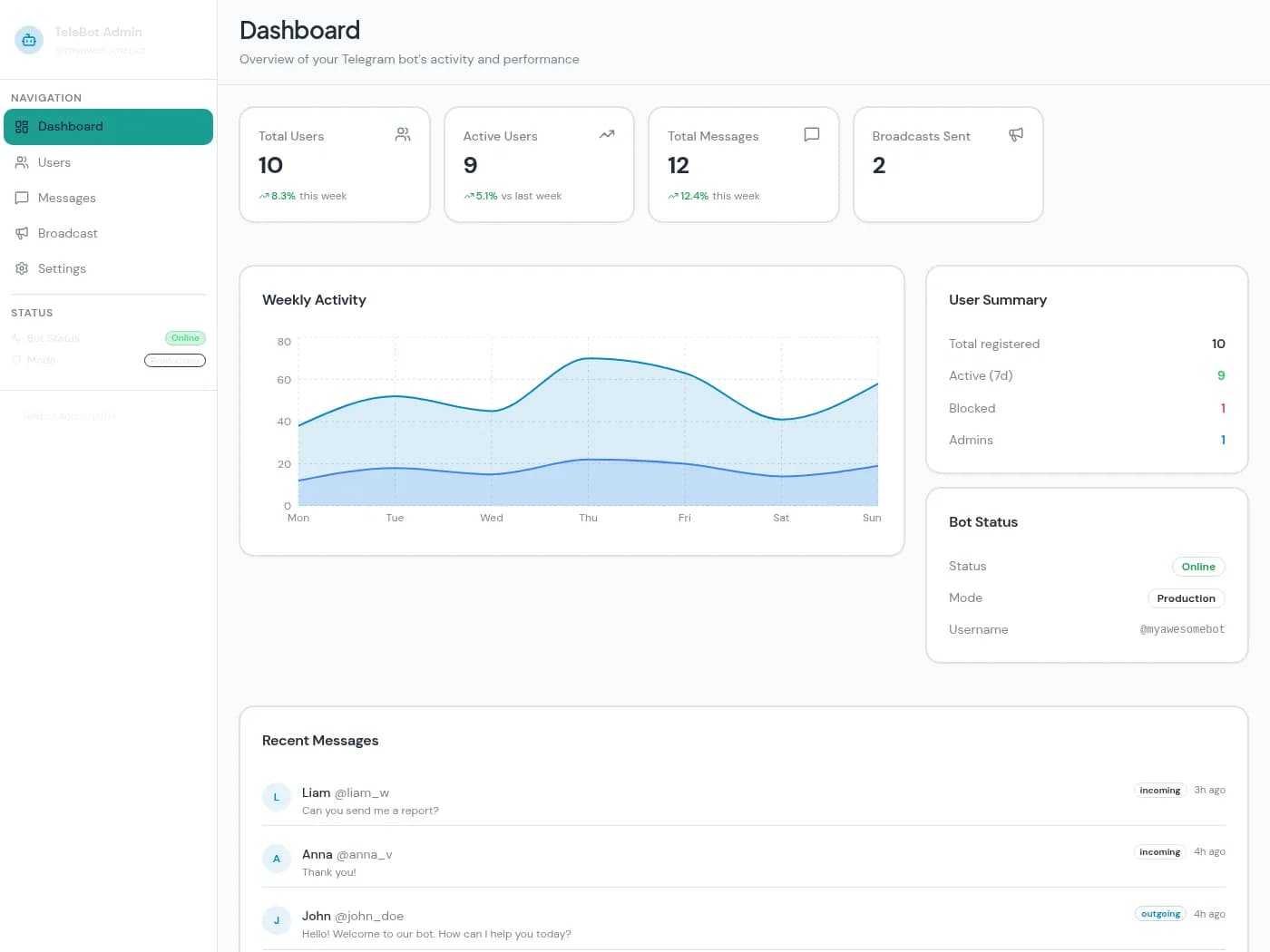TeleBot Admin Panel