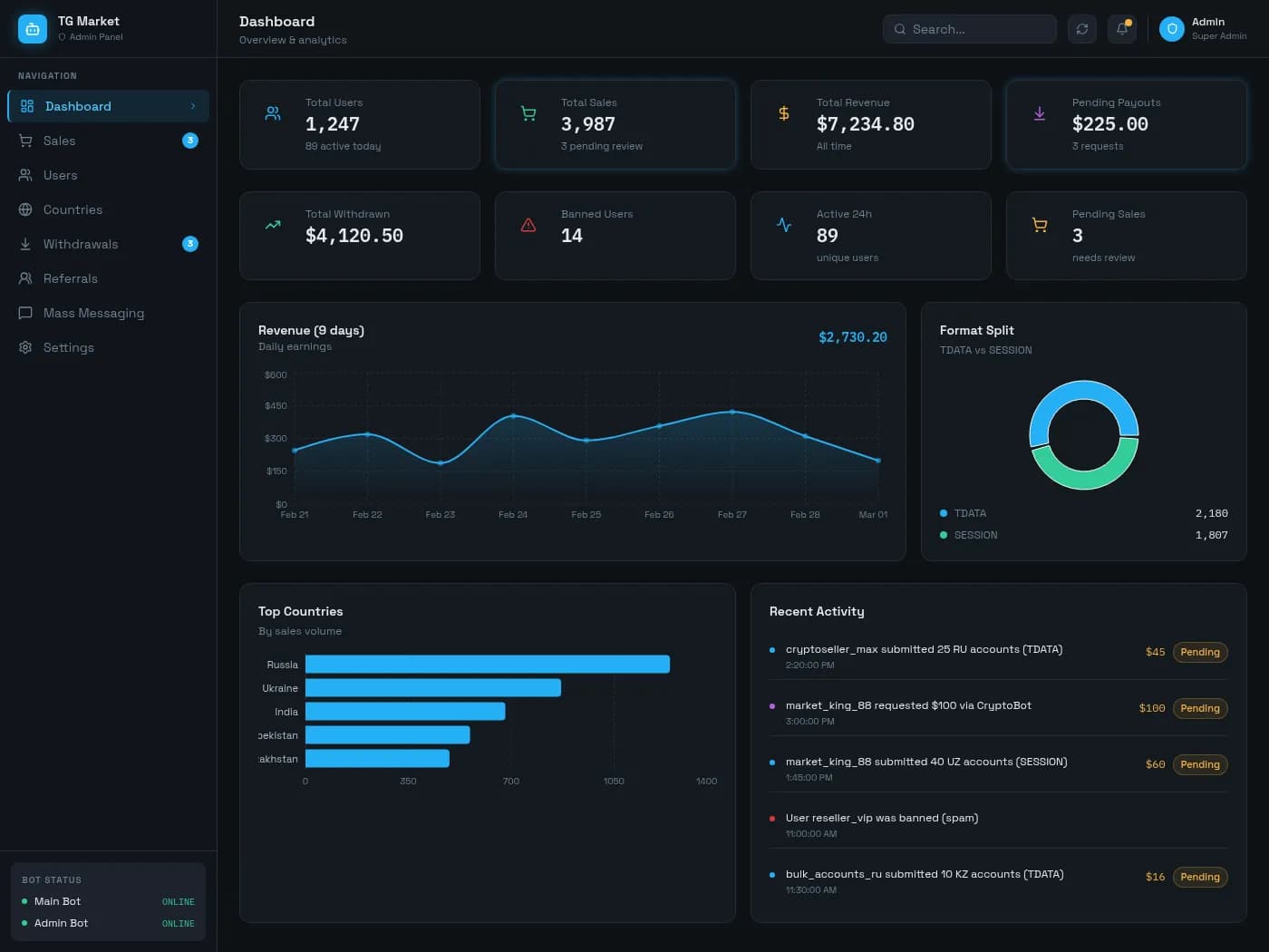 TG Account Market Bot