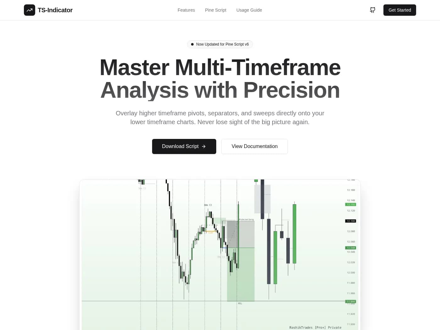 Timeframe Sync Indicator