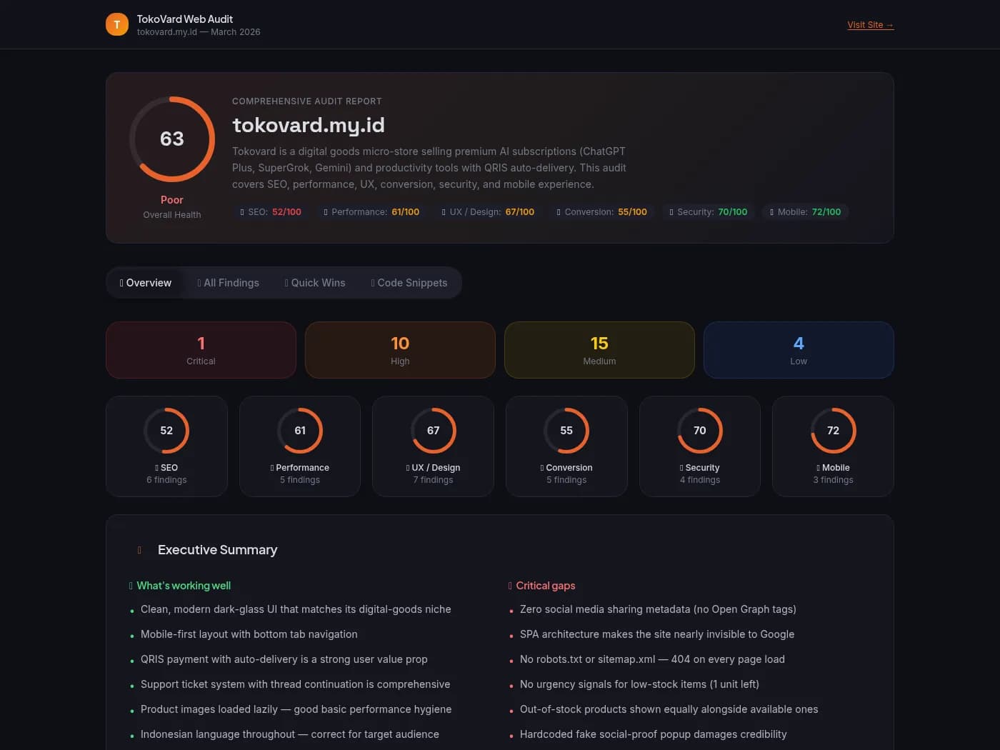 TokoVard Web Audit