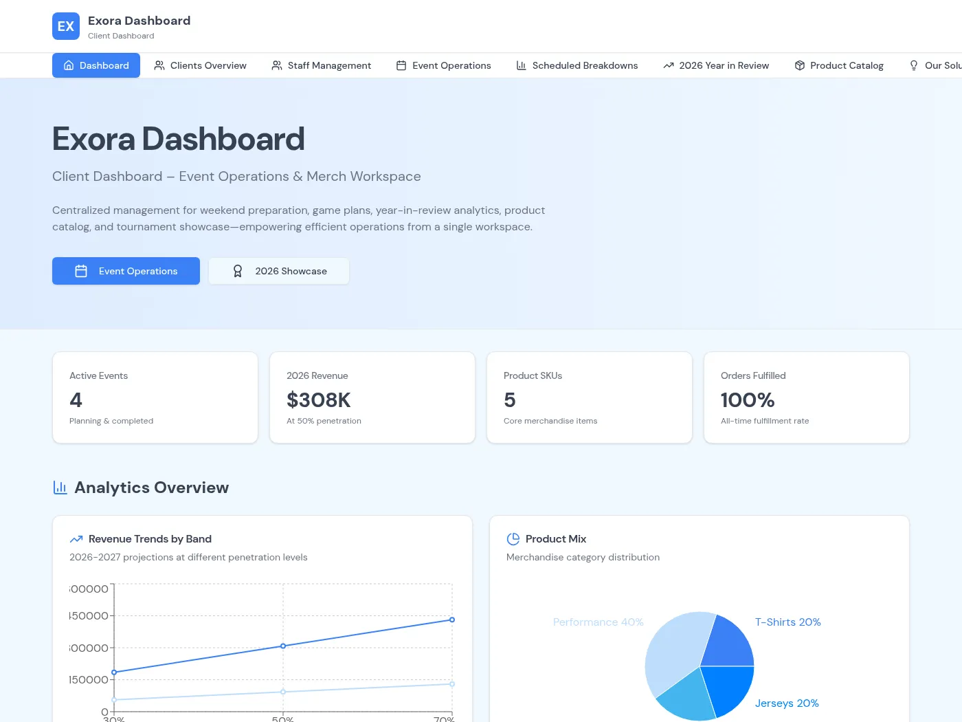 Client Dashboard – Event Ops & Merch Workspace