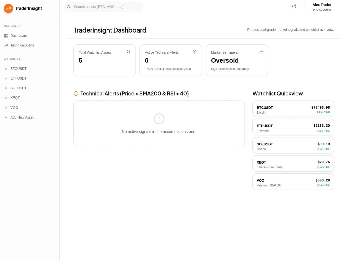 Trader Insight Dashboard