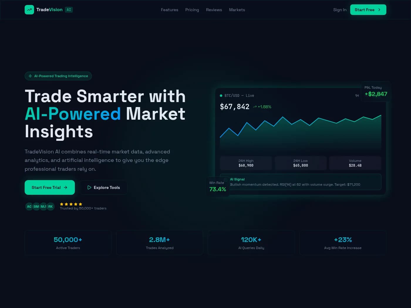 TradeVision AI Platform