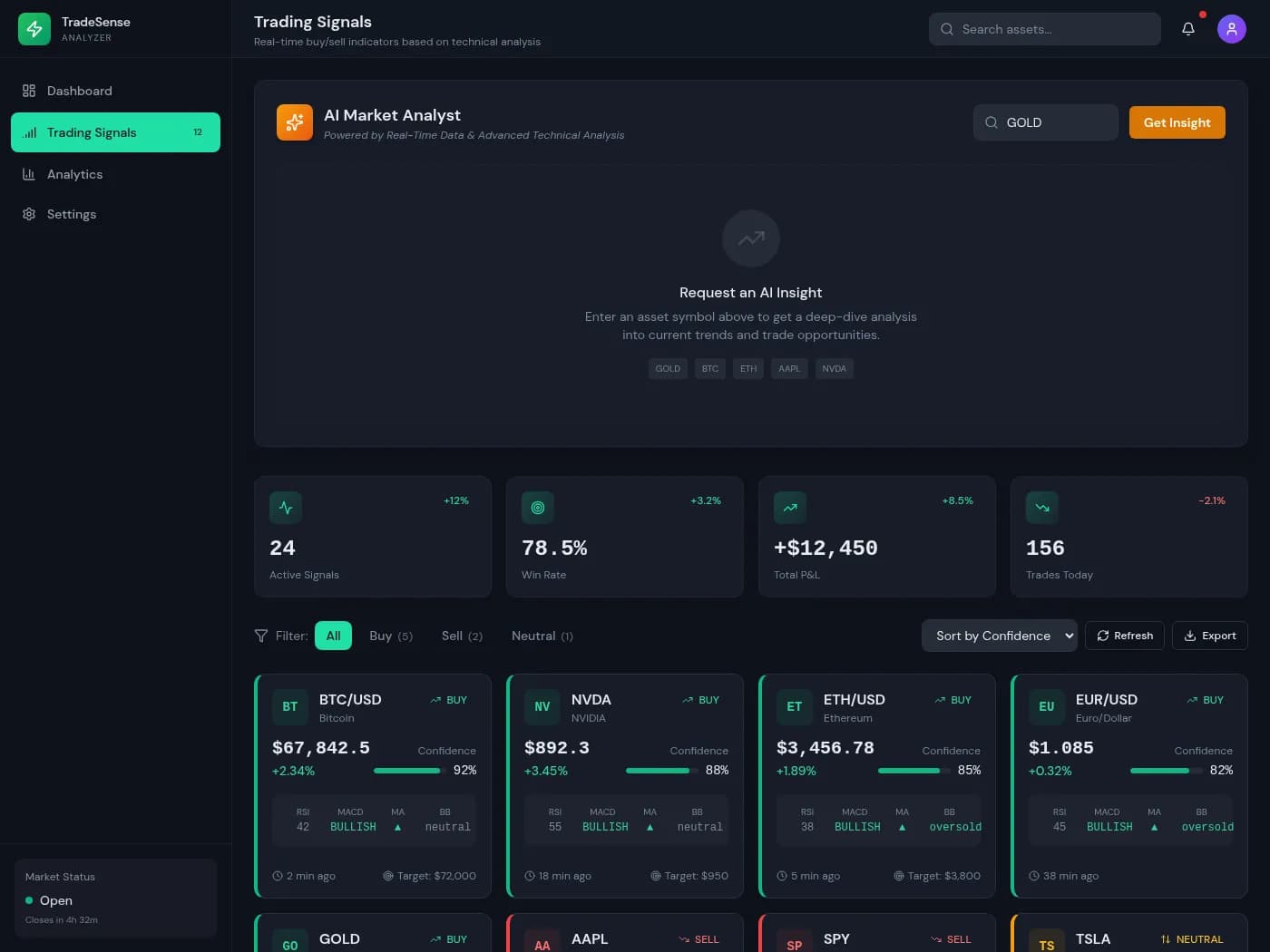 TradeSense Analyzer