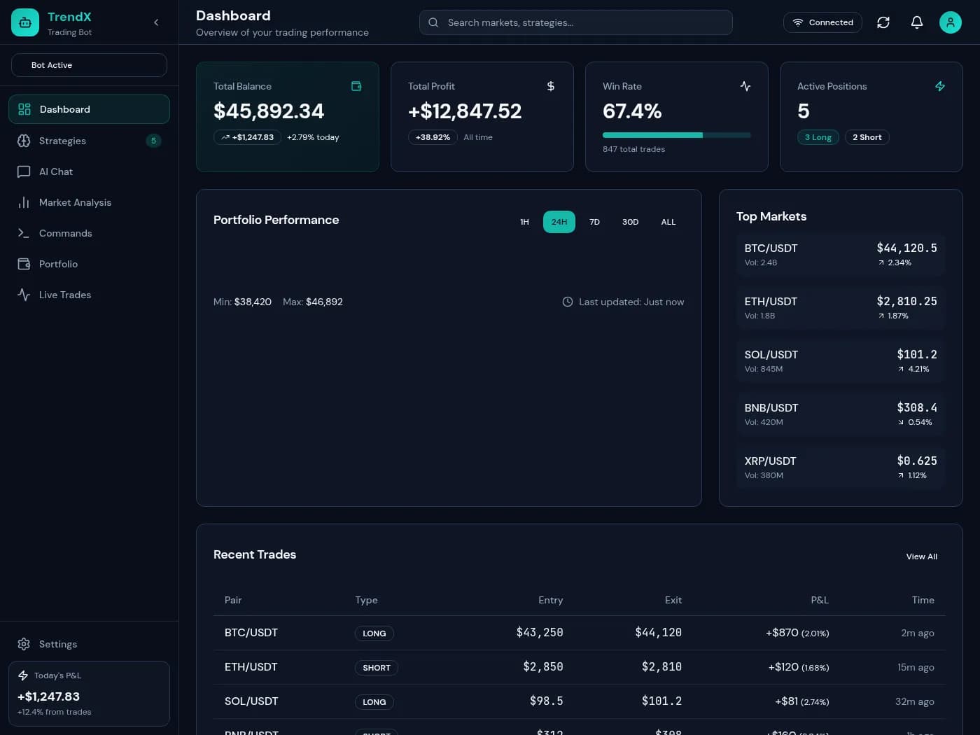 TrendX Trading Bot