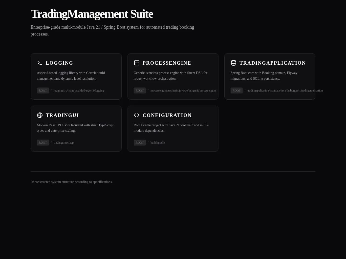 TradingManagement Suite