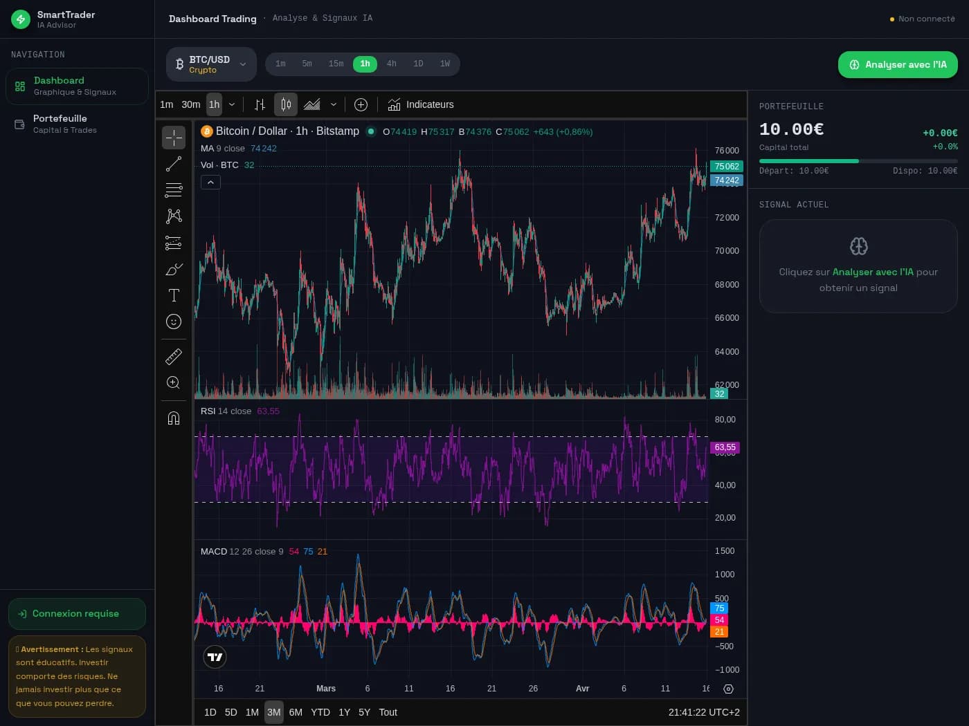TradingView Smart Advisor