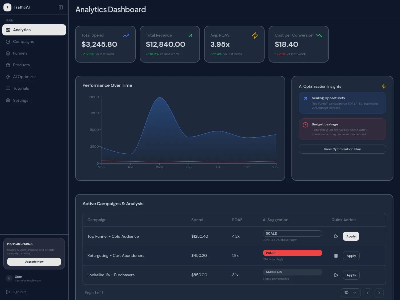 Paid Traffic Analyzer SaaS