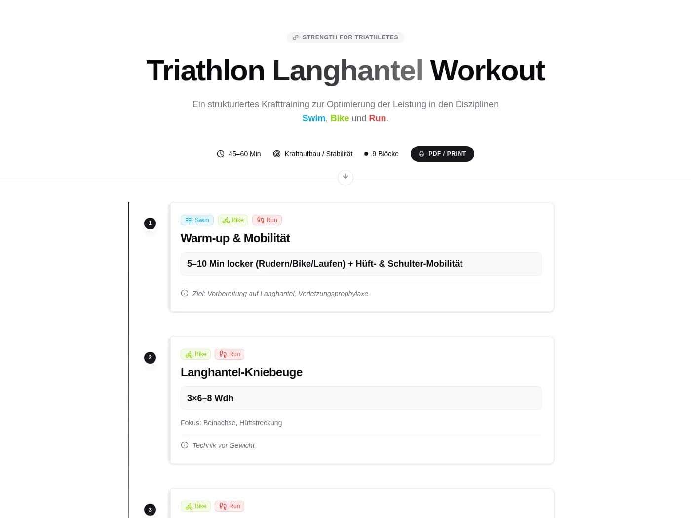 Triathlon Langhantel Timeline