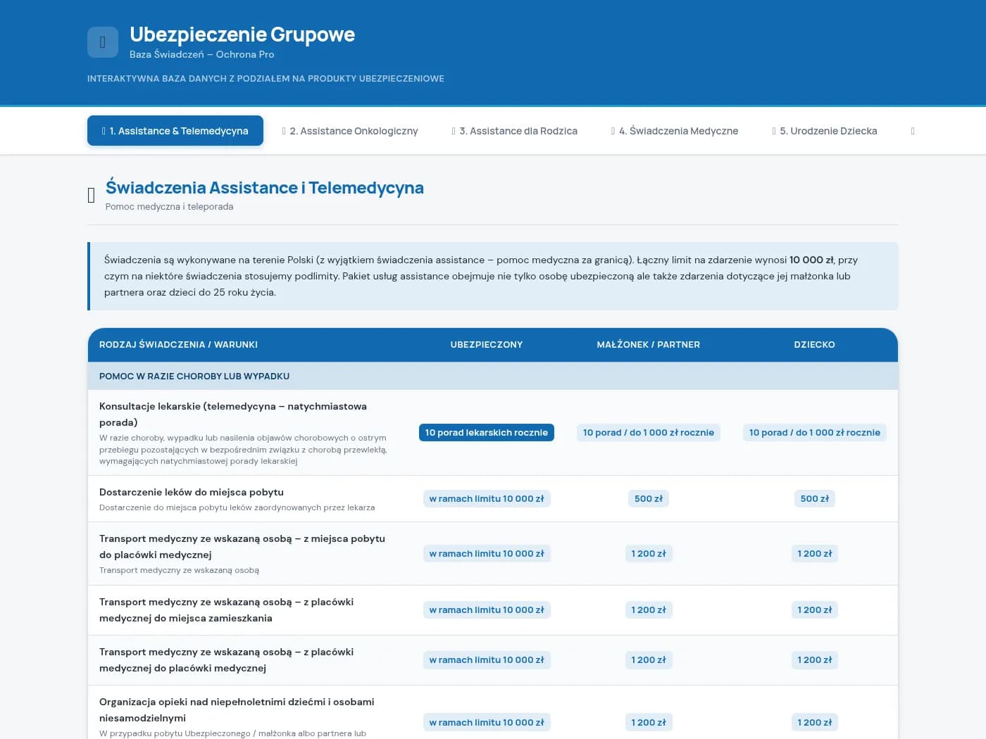 GrupaUbezpieczenia Web