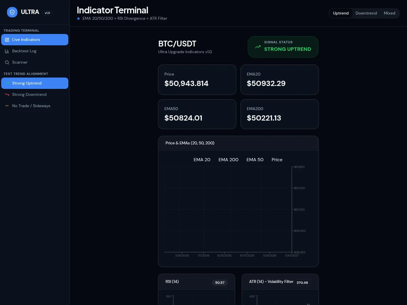 Ultra Upgrade Indicators