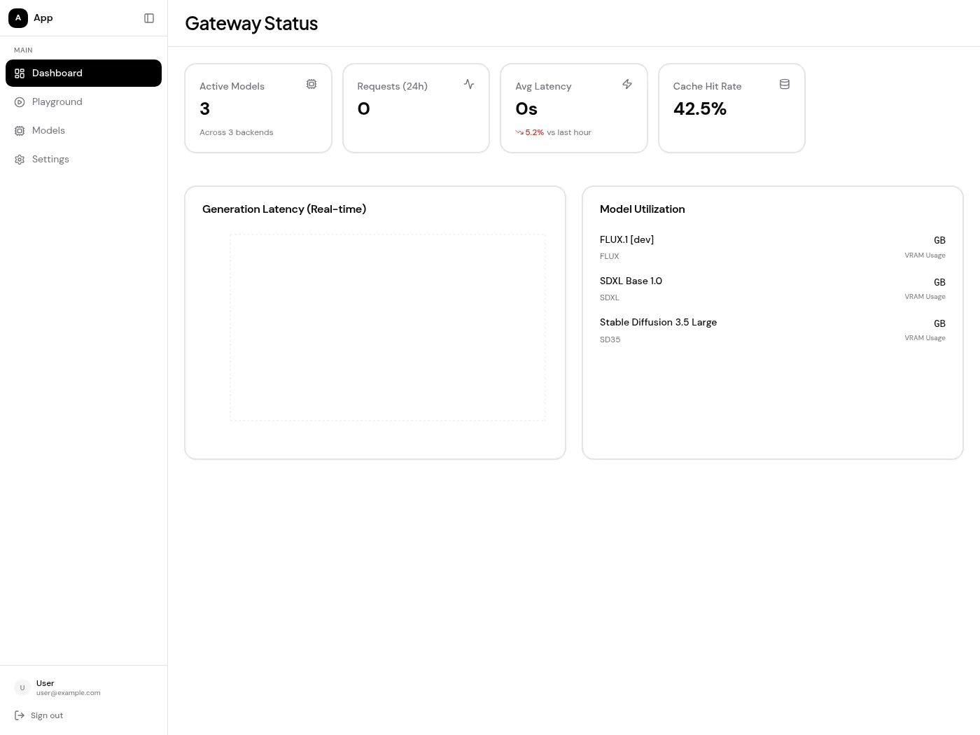 Uncensored Diffusion Gateway
