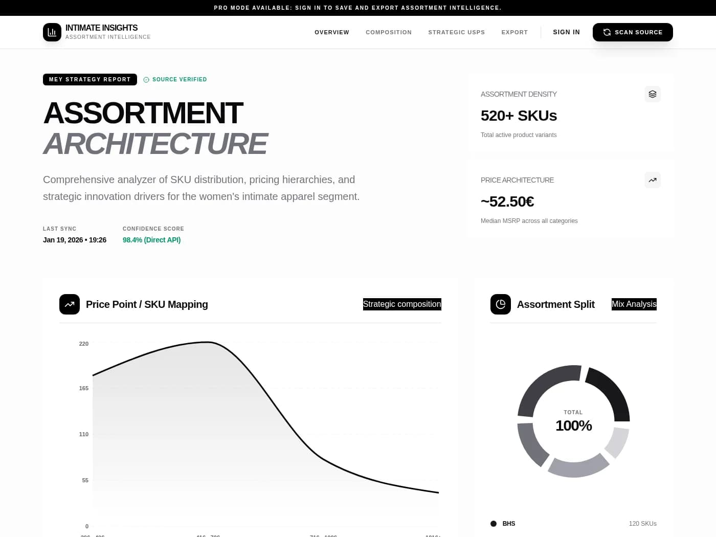 Intimate Insights Analyzer