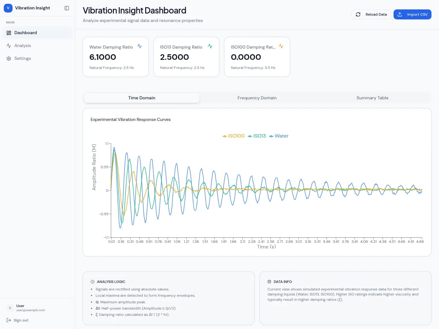 Vibration Insight Dashboard