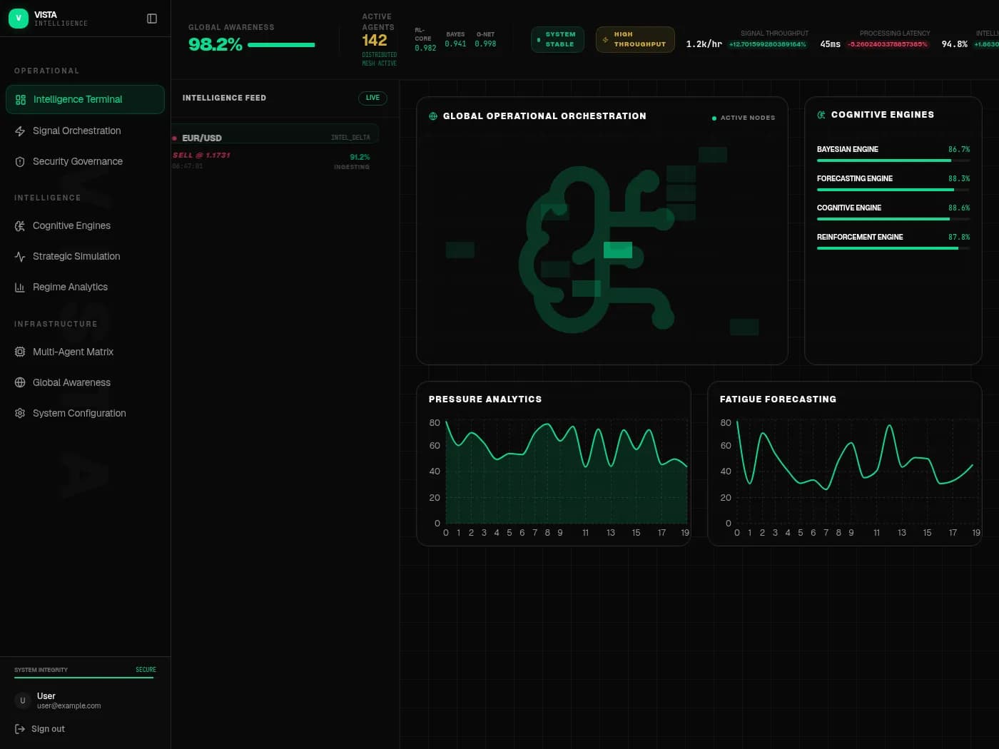 VISTA Intelligence Terminal