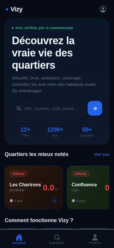 Vizy Neighborhood Insights