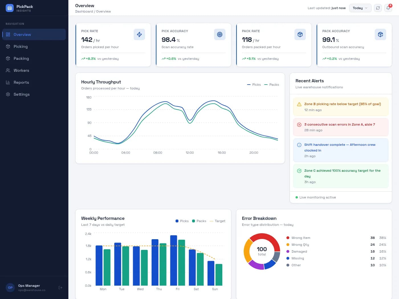PickPack Insight Dashboard