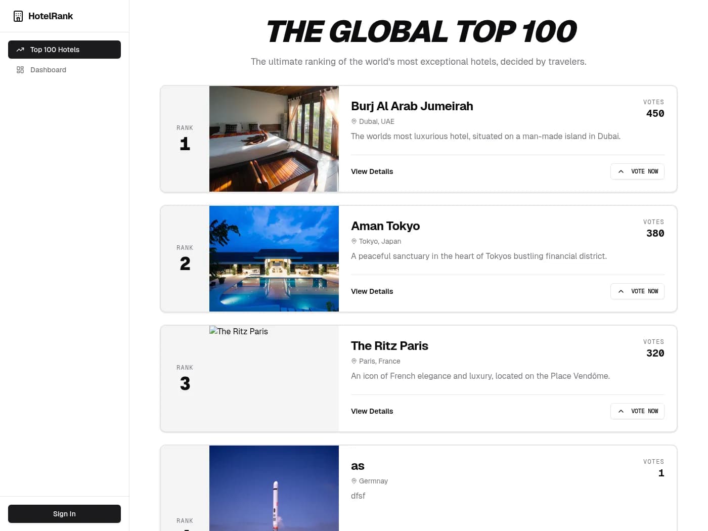 Top 100 Hotel List