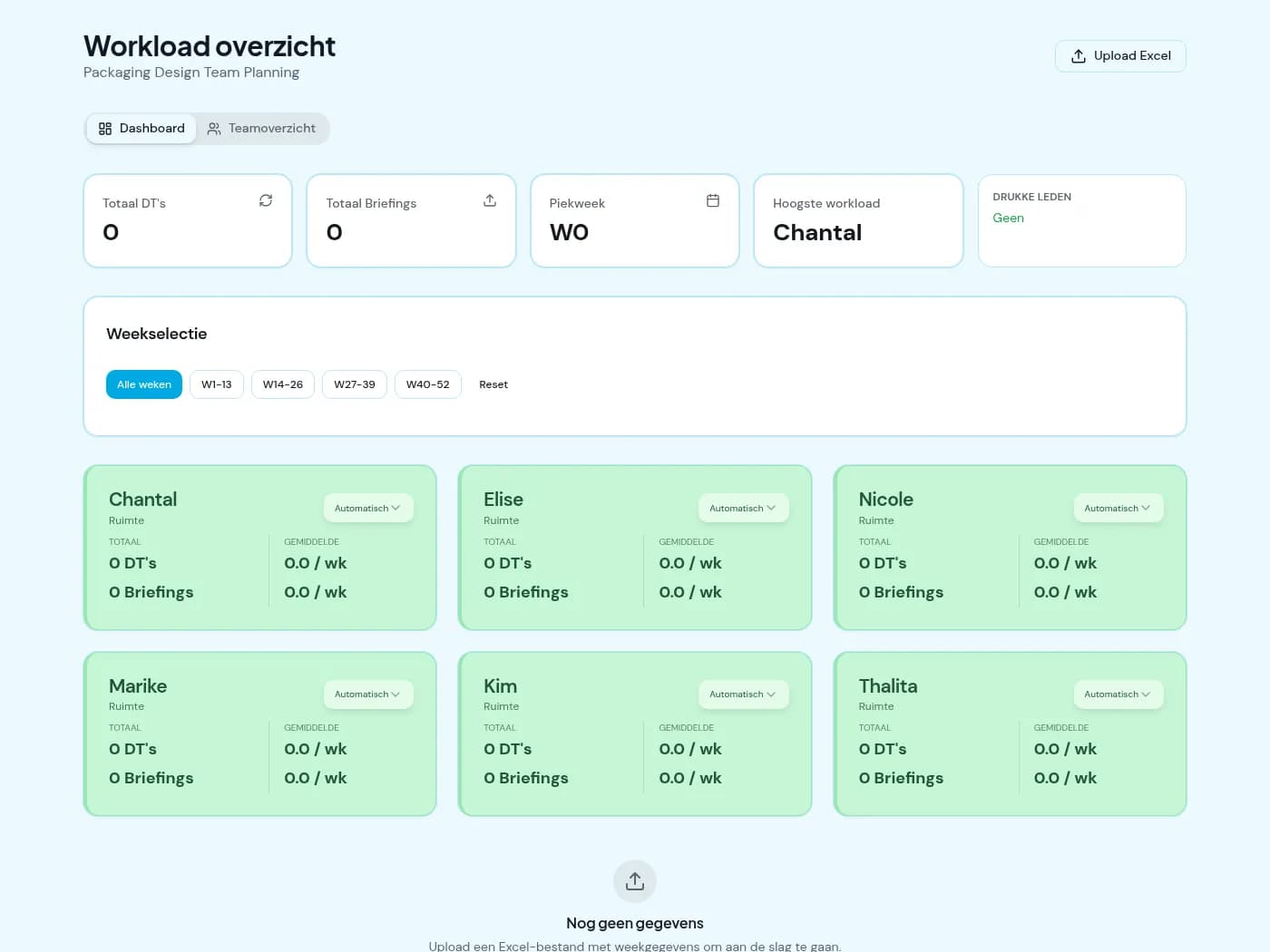 Workload Overzicht