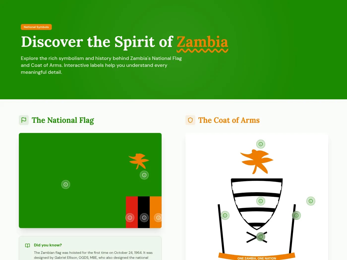 Zambia Flag & Emblem Labels