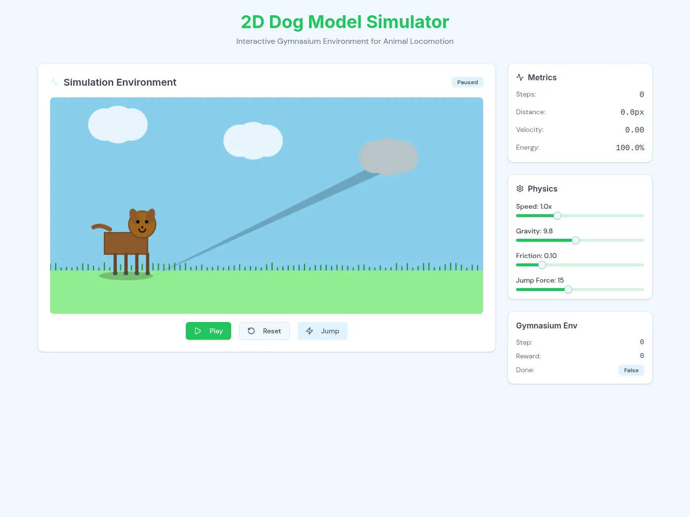 2D Dog Model Simulator with Gymnasium