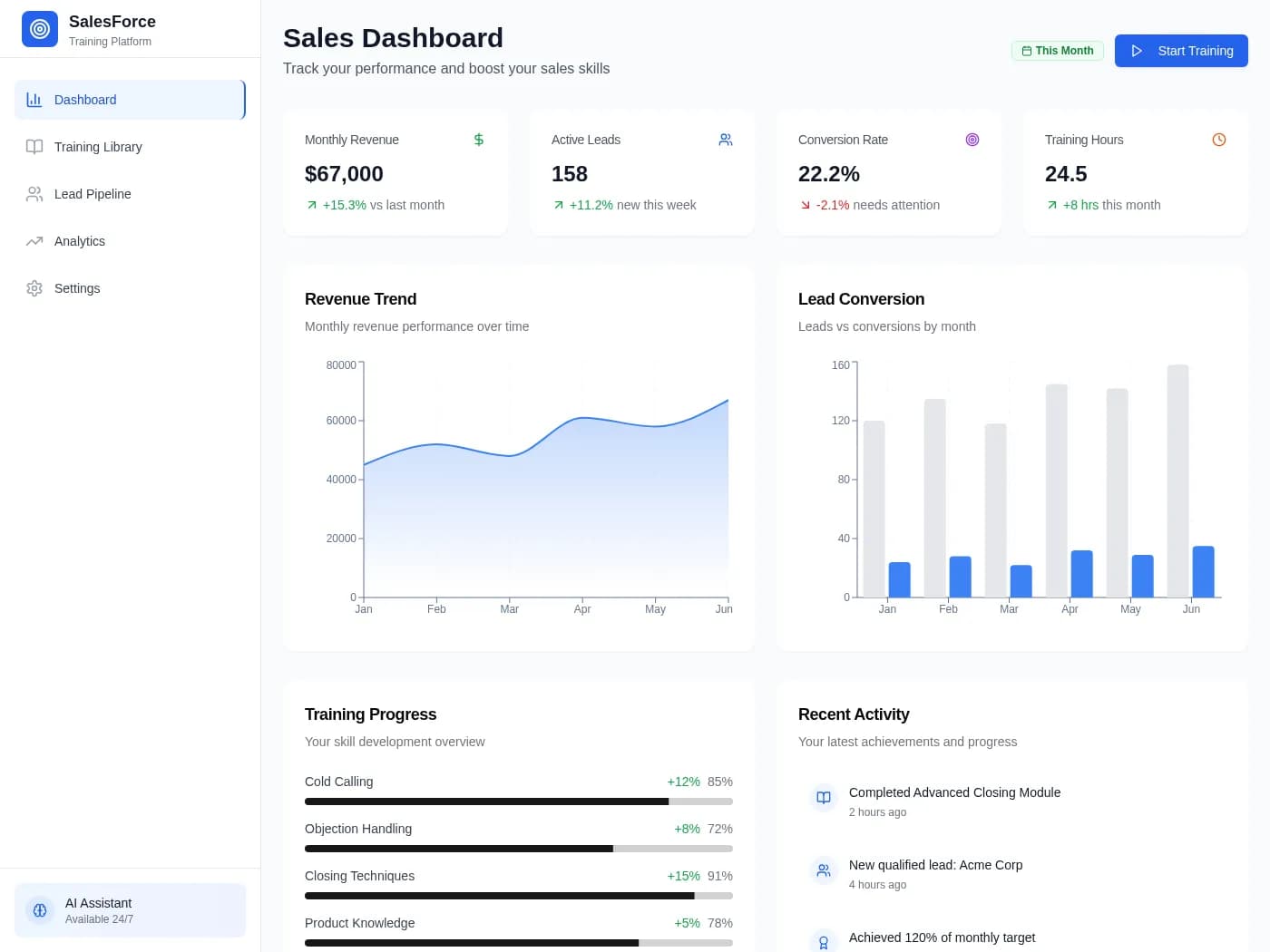 B2B Sales Training Platform