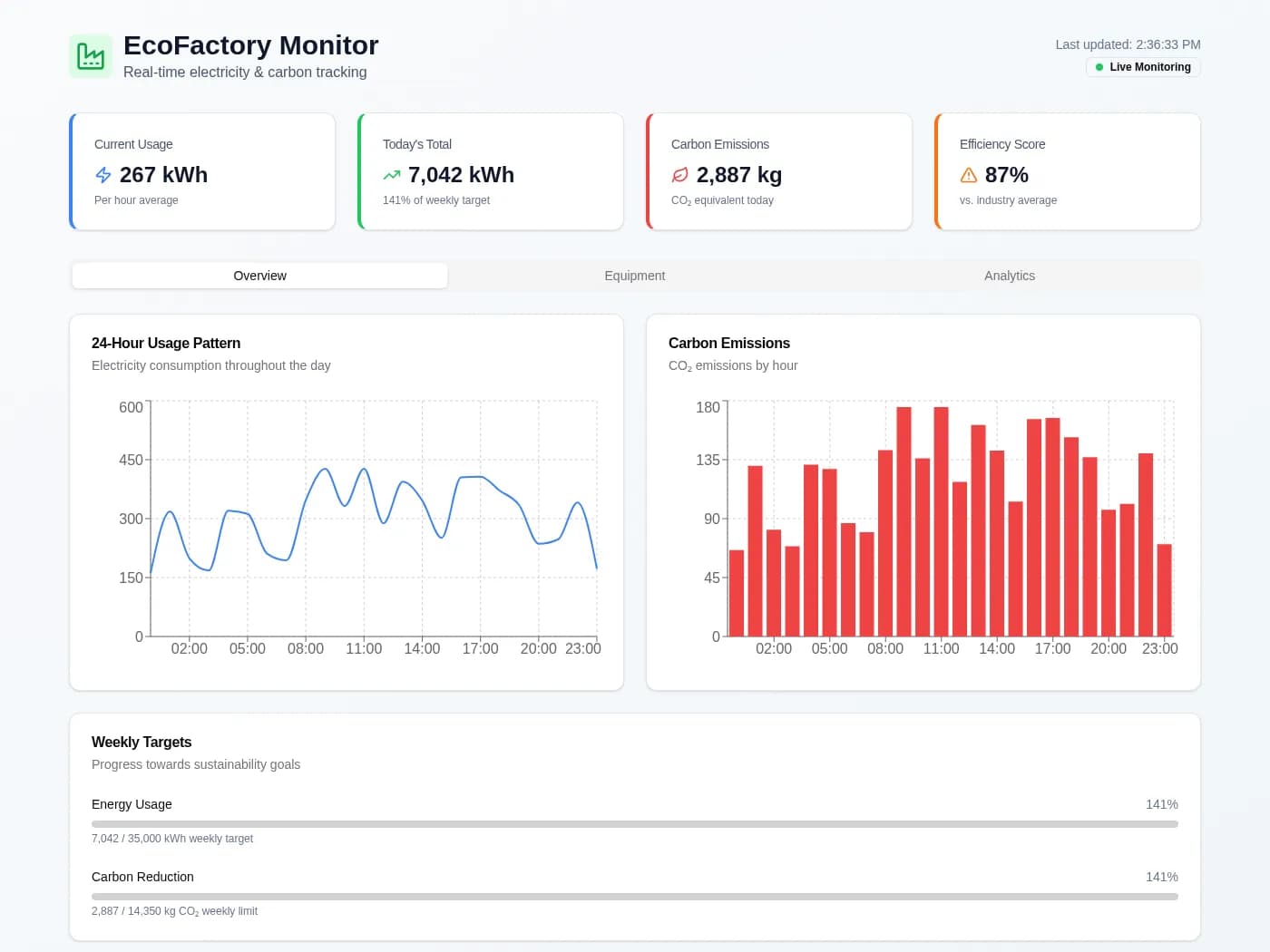 Factory Electricity Carbon Tracker