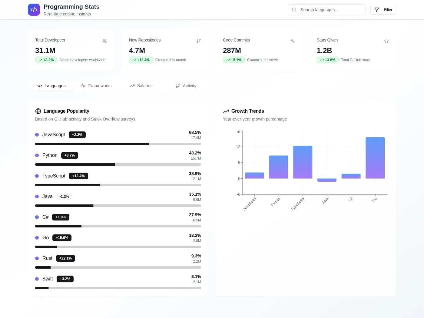 Programming Statistics Dashboard
