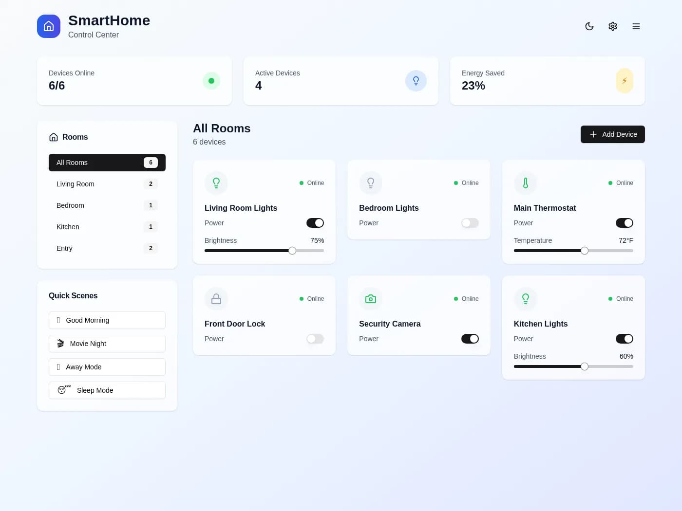 Home Automation Controller