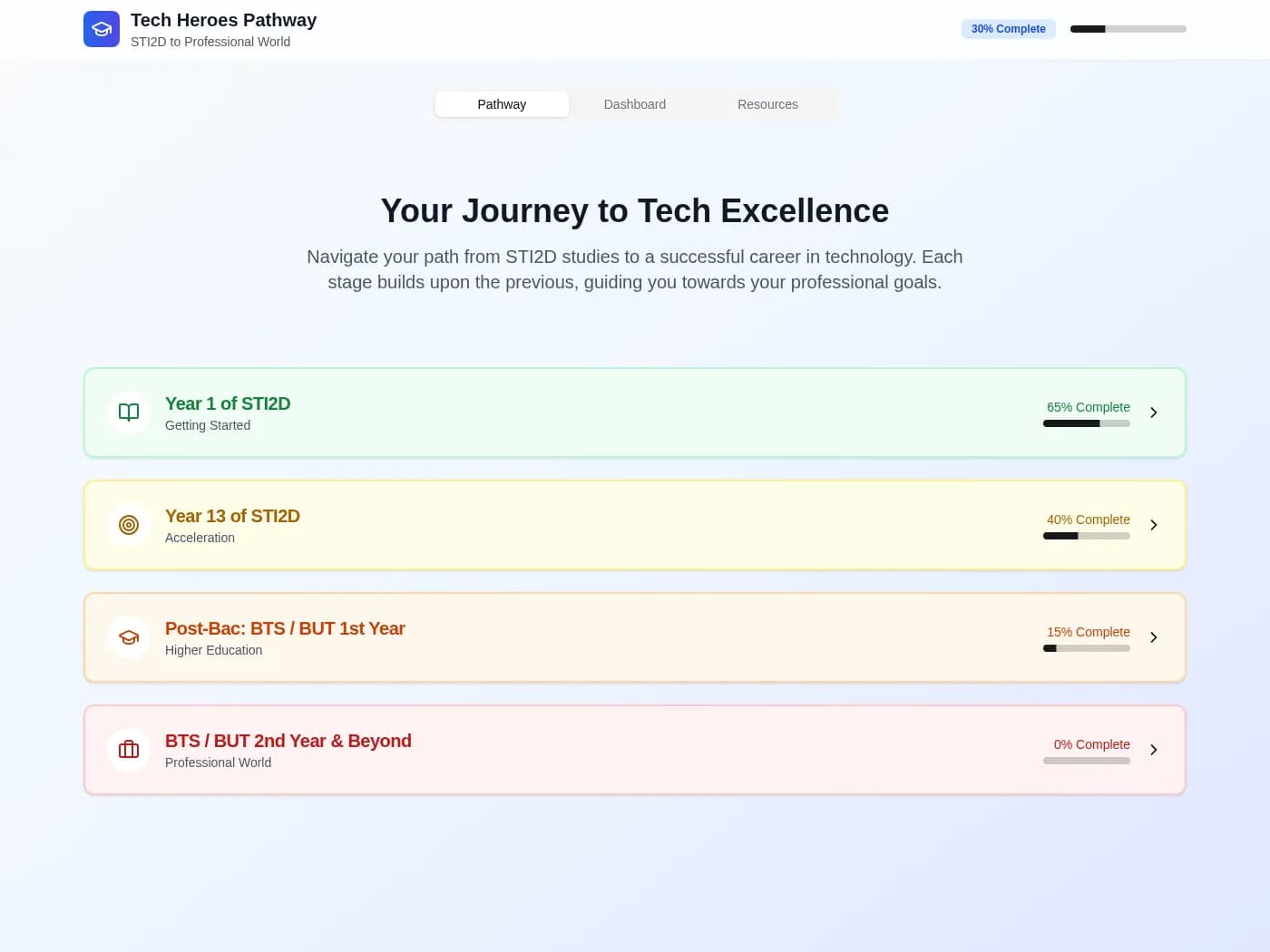 Edtech Pathway for Pre A-level Students
