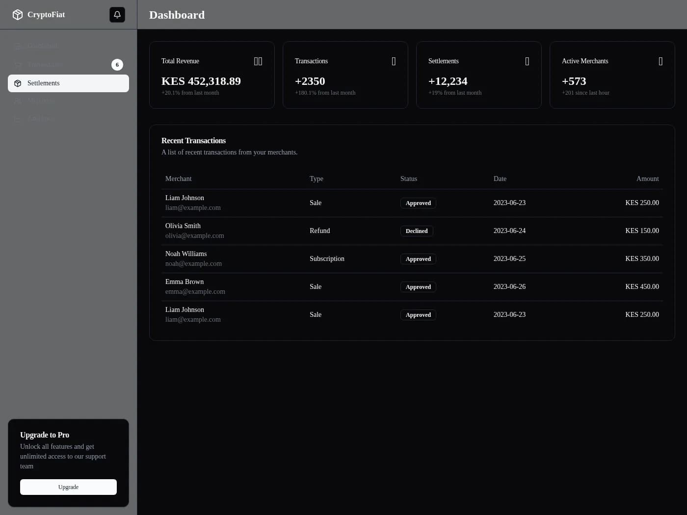 AI-Powered Crypto-Fiat Payment Processor for Kenya