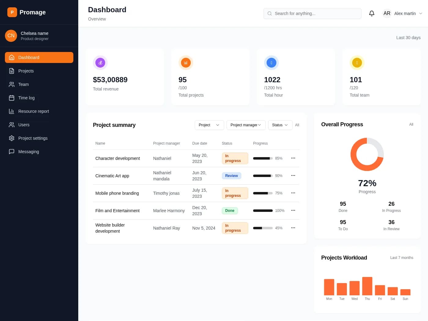 Figma Design React Frontend