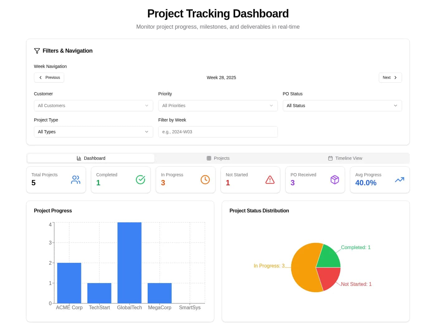 Project Tracking Dashboard