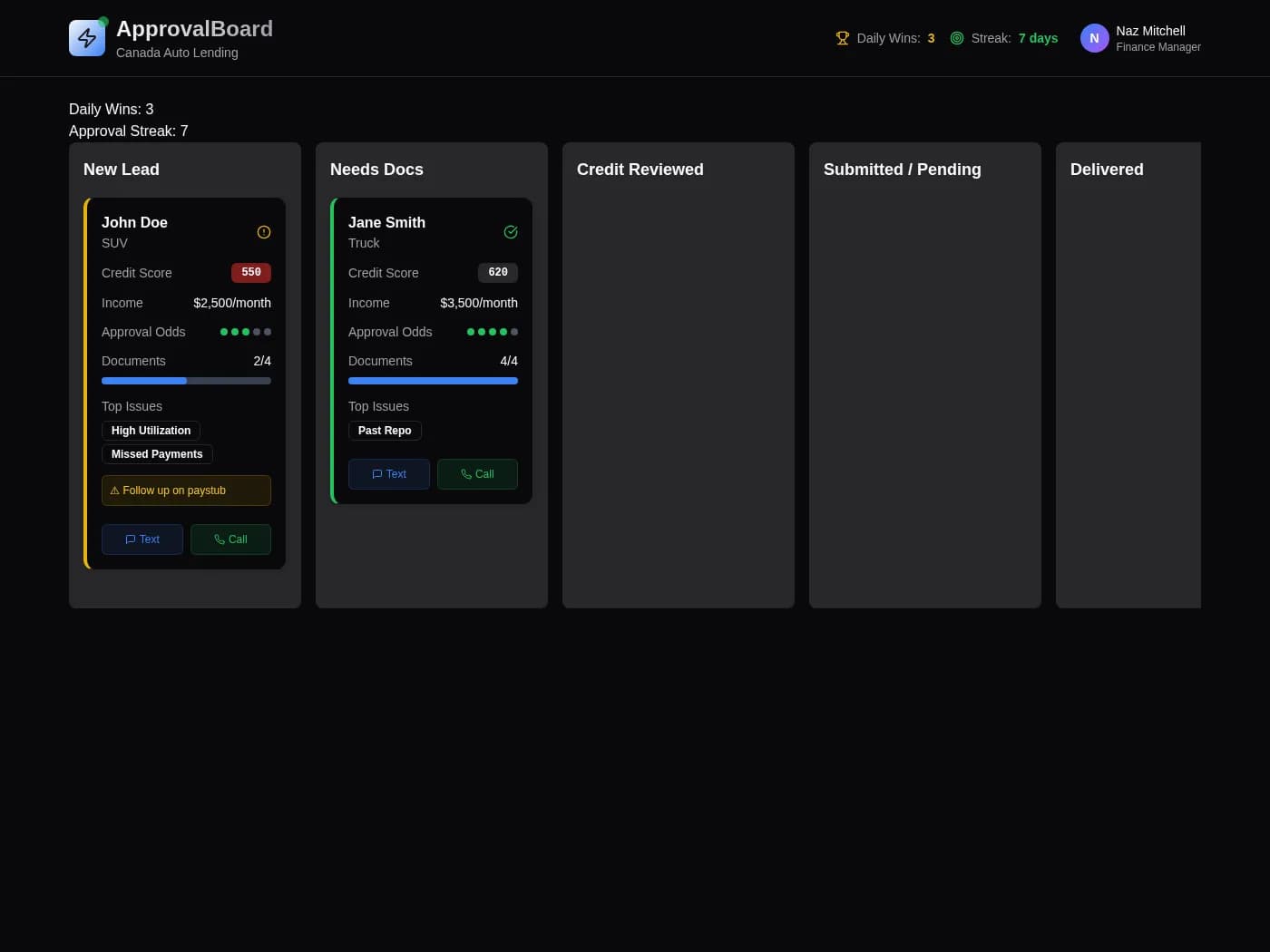 ApprovalBoard