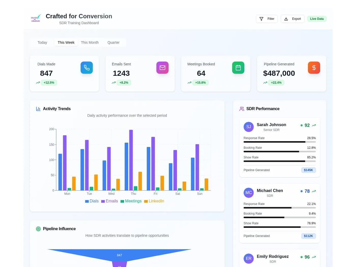 ROI Pulse - SDR Performance & ROI Command Center