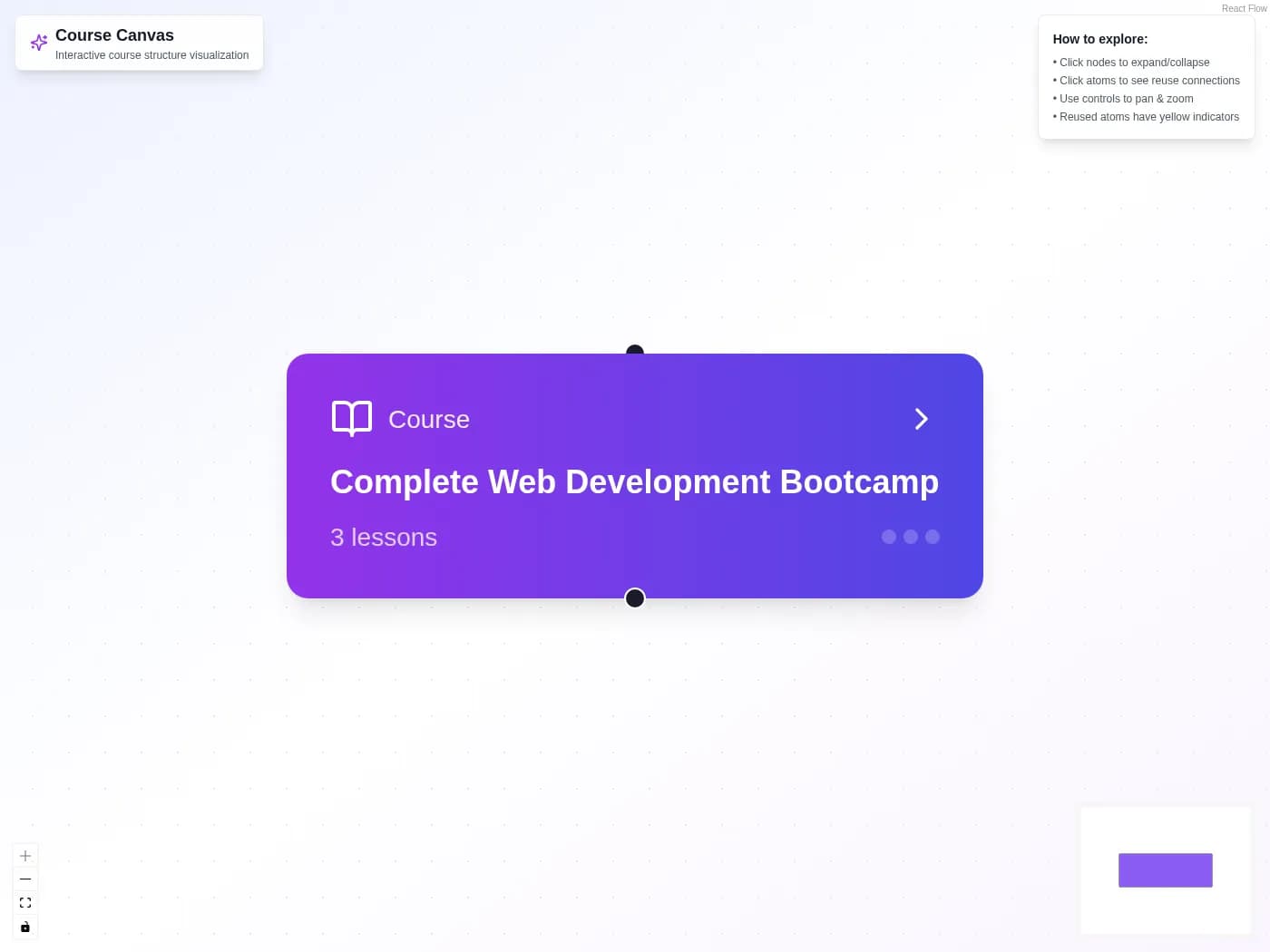 Interactive Course Structure Canvas