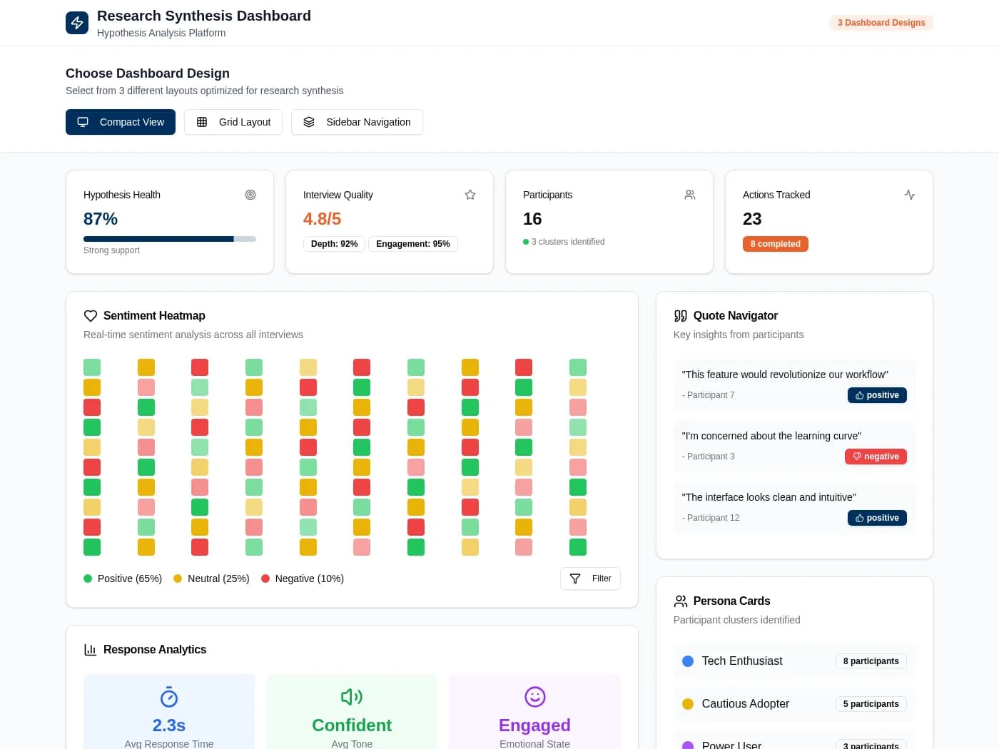 Research Synthesis Dashboard Suite