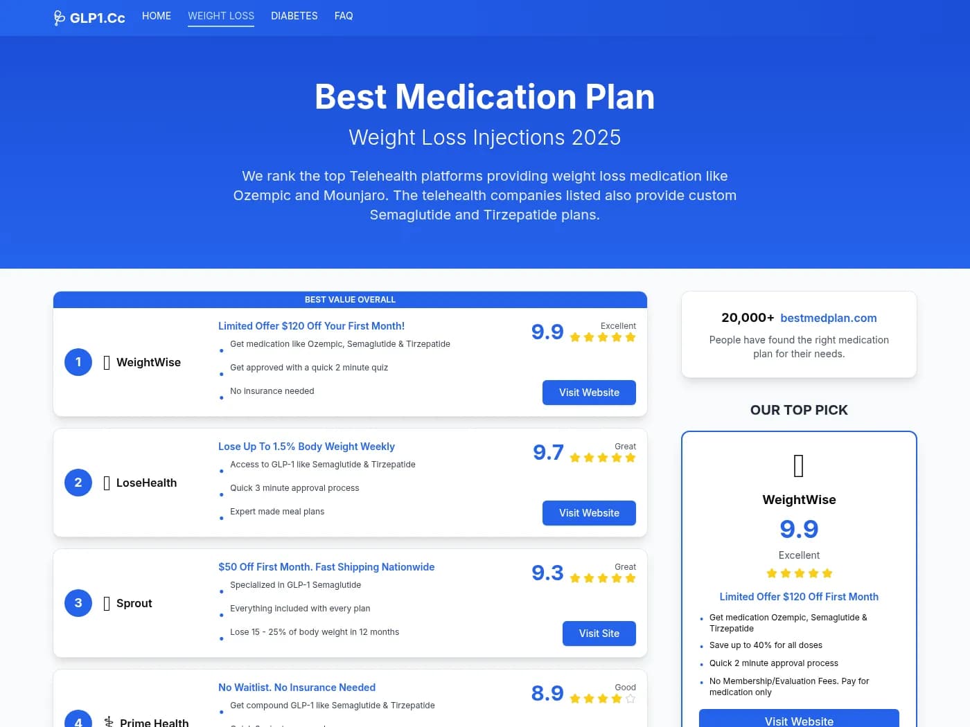 GLP1.Cc - Medication Comparison Website